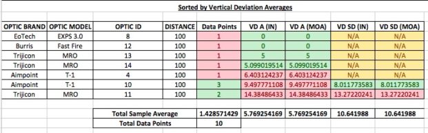 Comparative Study of Red Dot Sight Parallax | Green Eye Tactical