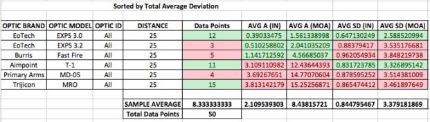Comparative Study of Red Dot Sight Parallax | Green Eye Tactical