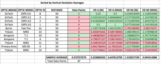 Comparative Study of Red Dot Sight Parallax | Green Eye Tactical