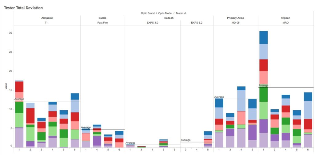 Comparative Study of Red Dot Sight Parallax | Green Eye Tactical