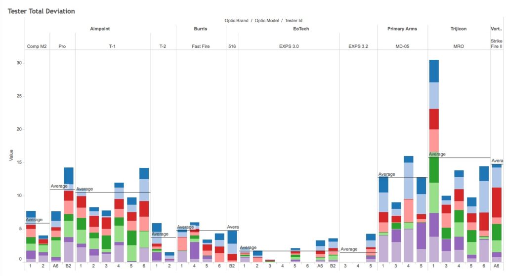 Comparative Study of Red Dot Sight Parallax | Green Eye Tactical
