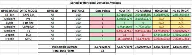 Comparative Study of Red Dot Sight Parallax | Green Eye Tactical